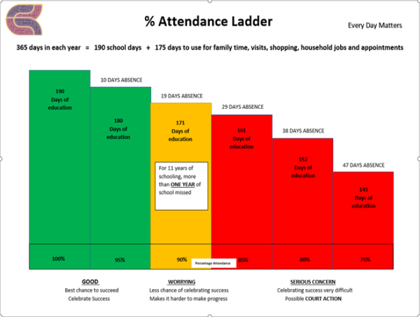 Attendance Matters - Kingthorpe - College