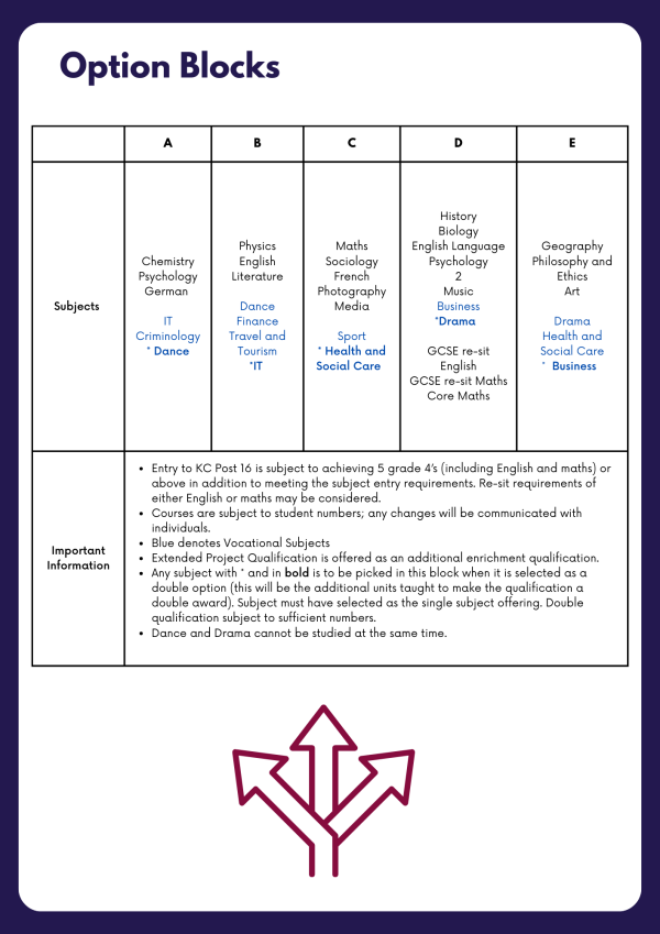 Applications - Kingthorpe - College