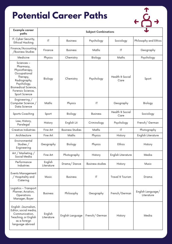 Applications - Kingthorpe - College